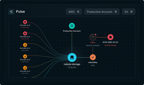 Prevent Cloud Breaches