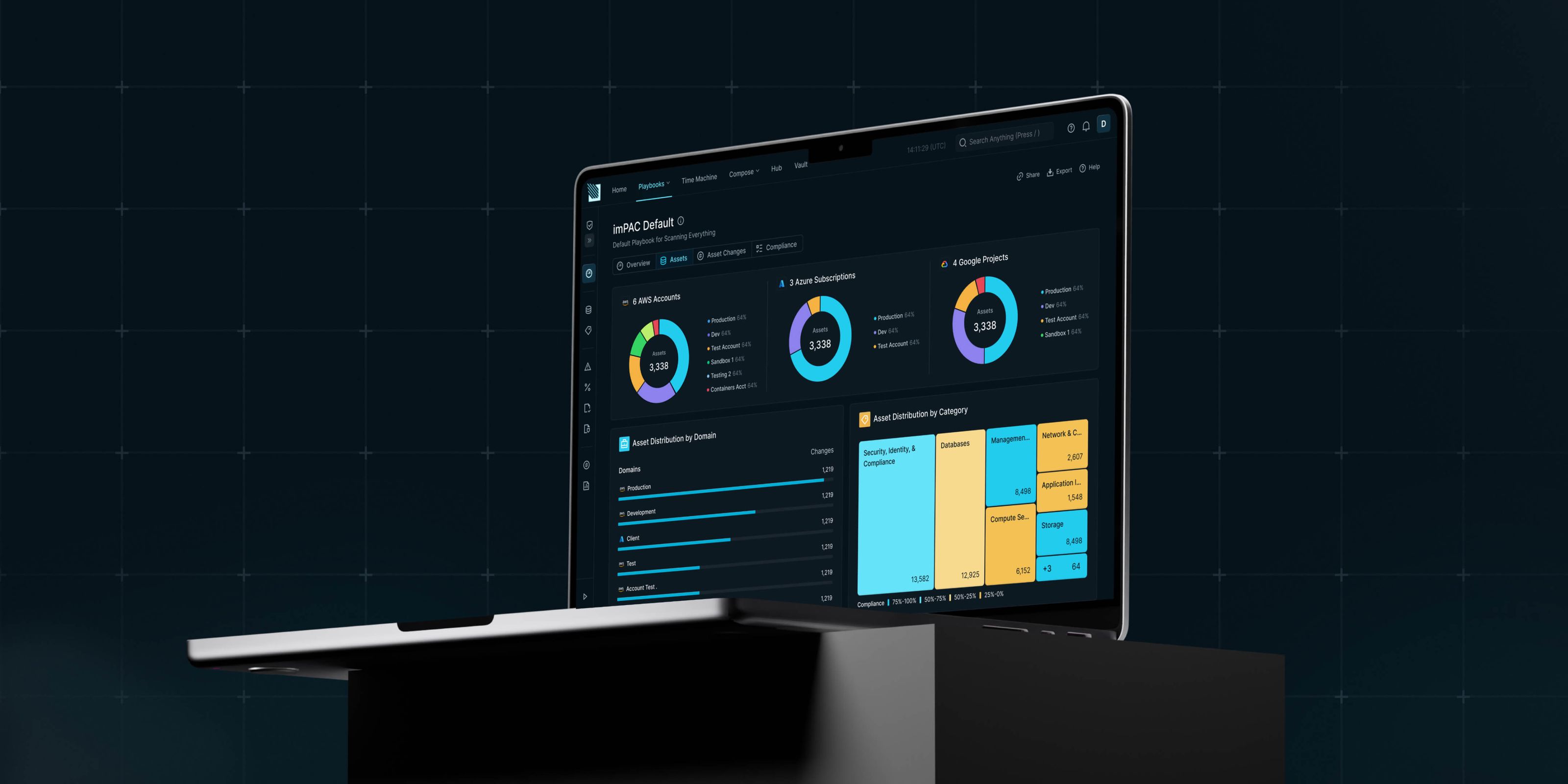 What is imPAC Labs and Top Use Cases for Cloud Security & Compliance